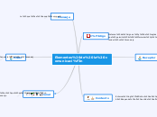 Proceso de comunicación - Mind Map